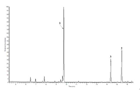 Gc Ms Analysis Of The Lavandula Officinalis Essential Oil The Numbers