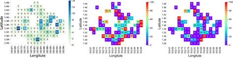 figure 1 from robust data driven design of a smart cardiac arrest