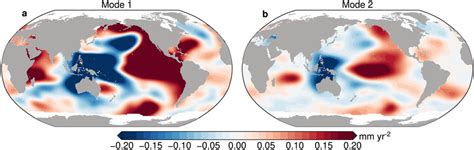 Regional Accelerations Associated With A The Decadal Cseof Mode And