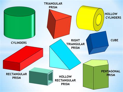 How To Find The Surface Area Of Right Angled And Isosceles Triangular