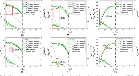 Figure 1 From Improved Joint Phaseattenuation Estimation With Adaptive And High Resolution