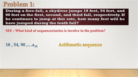 Problem Solving Sequence For Lesson Pptx