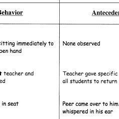 Sample Descriptive Coding Form Download Scientific Diagram