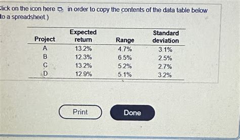 Solved Standard Deviation Versus Coefficient Of Variation As