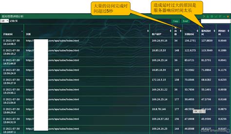 全流量分析对业务系统性能分析案例全流量分析的价值点 Csdn博客