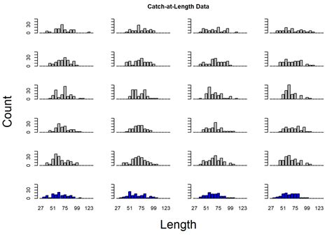 Chapter 24 Evaluating Om Data Limited Methods Toolkit Dlmtool 542