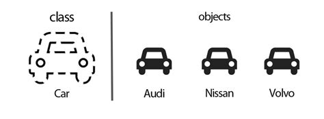 Interpreting Acf Or Auto Correlation Plot By Dipanwita Mallick Analytics Vidhya Medium