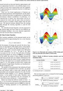 Design Of Hybrid Fuzzy Neural Network For Function Approximation