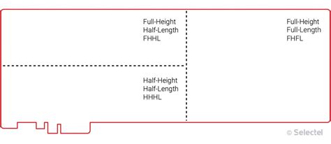 Введение в Ssd Часть 3 Форм факторная Академия Selectel