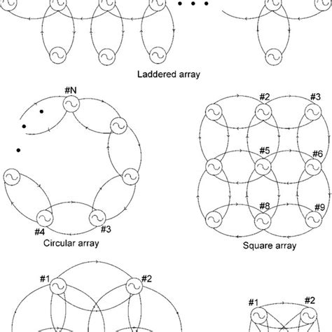 Different Arrangements Of The Coupling Networks Download Scientific