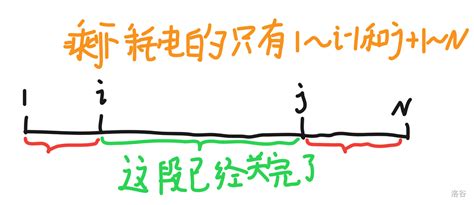 区间dp详解 csdn博客