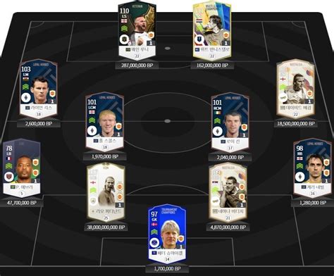 그시절 맨유 스쿼드  Ea Fc 온라인 에펨코리아