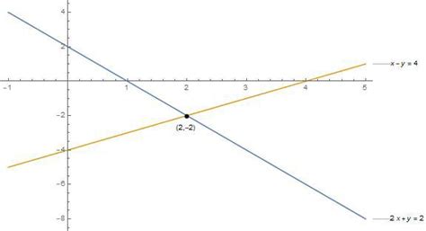 Graph Each Linear System Either By Hand Or Using A Graphing Quizlet