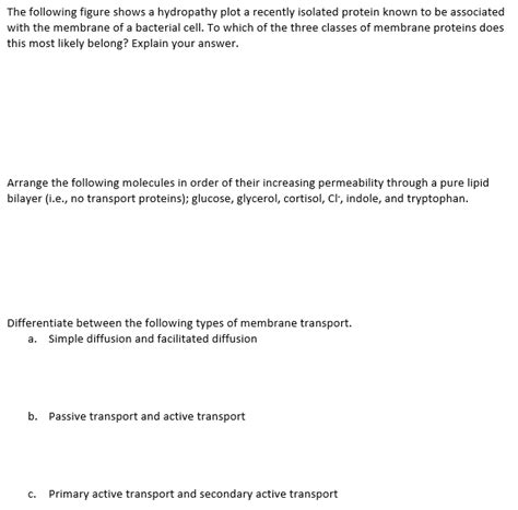 Solved The Following Figure Shows A Hydropathy Plot A