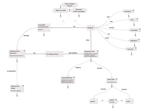 turning reading notes into a tinderbox map — i am beck tench