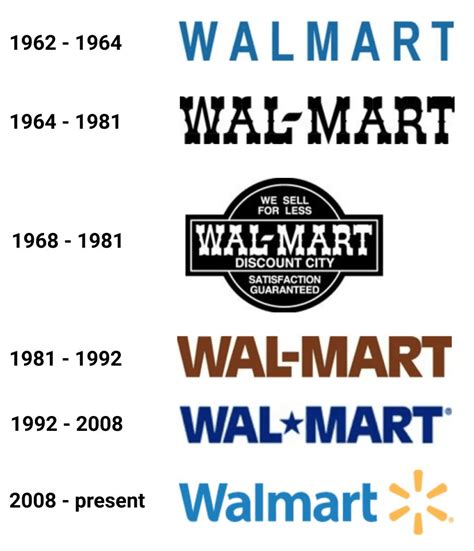 Walmart 1964 Logo