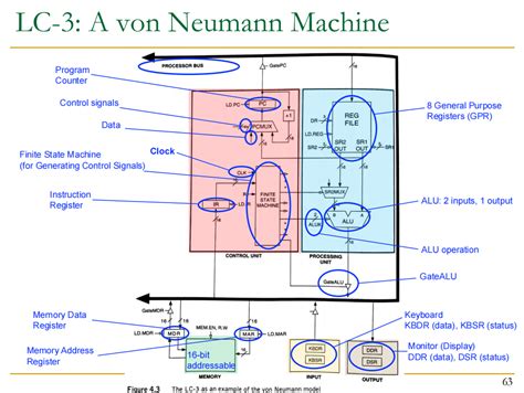 Digital Design And Computer Architecture学习 知乎