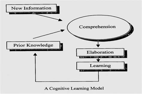 Predictive Artificial Intelligence And Pedagogical Agent Modeling In