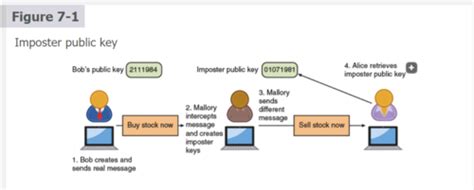 chapter 7 public key infrastructure and cryptographic protocols
