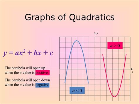 Graphing Quadratic Functions In Standard Form Pptx