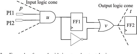 Figure 3 From A Low Cost Partial Scan Approach Based On Balanced