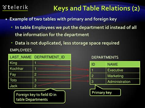 Ppt Sql And Mysql Powerpoint Presentation Free Download Id 4238441