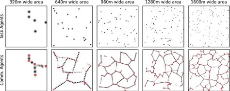 Figure 6 From Transferability Of Convolutional Neural Networks In