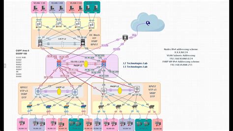 3 Full Campus Lab Part 3 Arabic Youtube