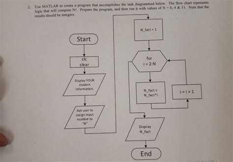 Solved Use Matlab To Create A Program That Accomplishes The