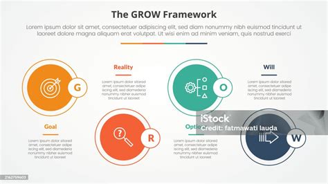 수평선에 큰 원이 있는 슬라이드 프레젠테이션을 위한 Grow 모델 코칭 인포그래픽 개념 플랫 스타일의 4점 목록이 있는 위아래로