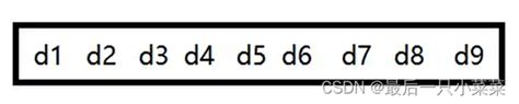 串口接收 led闪烁 uart指示灯 csdn博客
