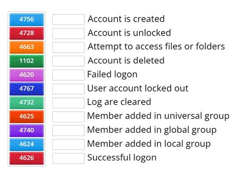 Windows EventCode Match Up