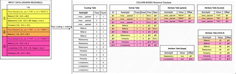 Enhancing Declarative Temporal Model Mining In Relational Databases A