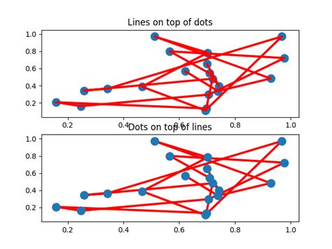 zorder demo — matplotlib 2 1 0 documentation