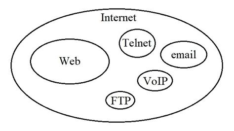differenza tra internet e web informatica per tutti