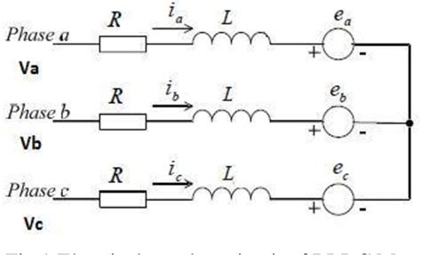 Figure 1 From Torque Ripple Minimization Of Bldc Motor By Using Vector