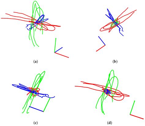 Energies Free Full Text Seismic Anisotropy Estimation Using A Downhole Microseismic Data Set
