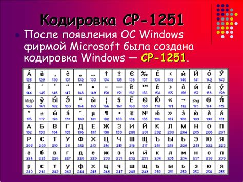 Кодовая страница Windows 1251 таблицы кодировки Ascii Таблицы