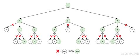 【数据结构和算法】四、回溯算法的原理讲解和实战演练 Csdn博客 【数据结构和算法】四、回溯算法的原理讲解和实战演练 Csdn博客