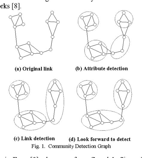 figure 1 from an effective community detection algorithm of the social