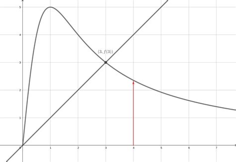Shepherd Model Of The Previous Section We Considered The Sh Quizlet