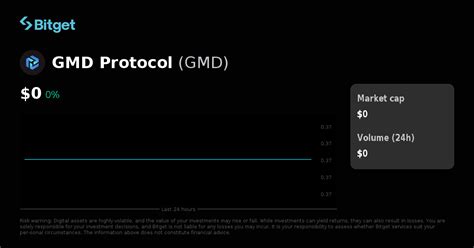GMD Protocol Price Today GMD USD Live Charts Market Cap News Bitget