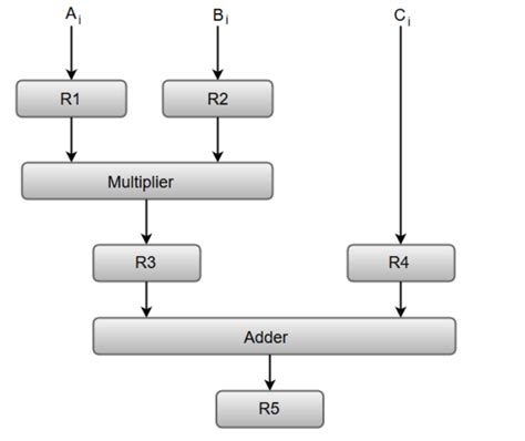Parallel Processing And Pipelining Bimstudiescom