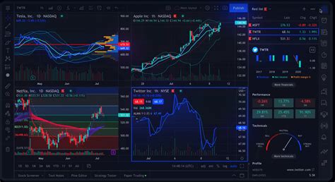 Best Candlestick Stock Screener At Ava Ewers Blog