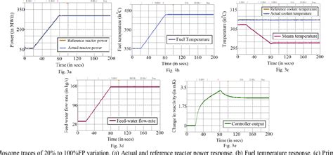 Figure 1 From An Optimal Nonlinear Dynamic Inversion Based Controller Design For Load Following