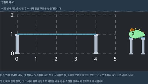 [프로그래머스 lv3 ]기둥과 보 설치 python