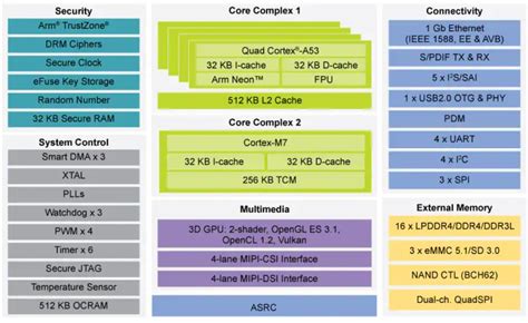 PicoCore MX MN Is A Tiny NXP I MX M Nano Computer On Module CNX Software