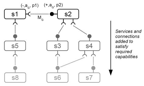3 Structural Configuration Assembly Download Scientific Diagram