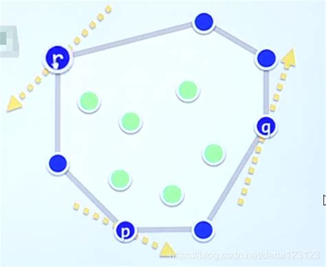 凸包问题算法总结并将算法过程可视化凸包插值算法 Csdn博客