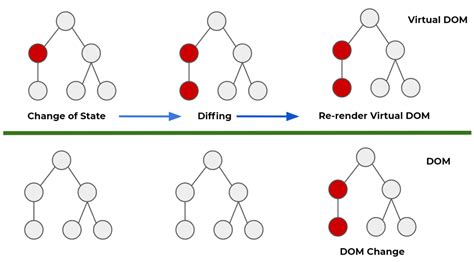리액트 React 리액트 소개